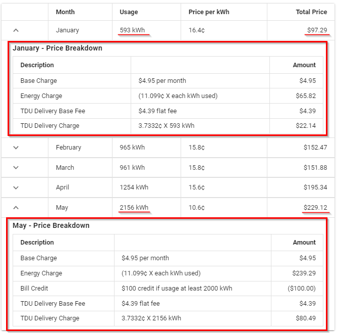 I'm on vacation and set the A/C to 79° before leaving. Is this supposed ...